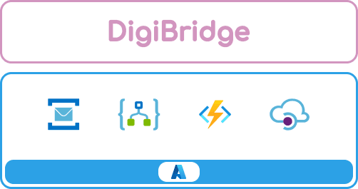 KoppelHet DigiBridge - KoppelHet